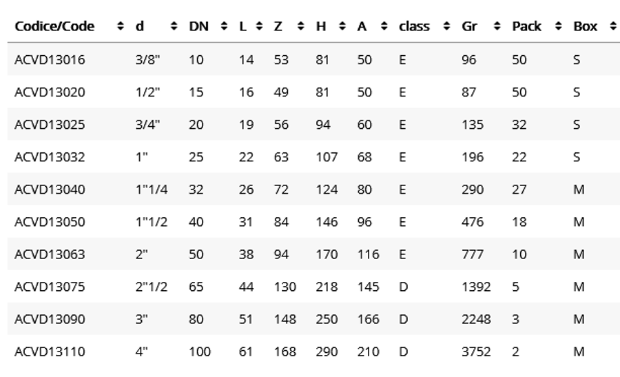 Comer - ACVD13 - Valves - Check Valve - Flow Direction Check ...