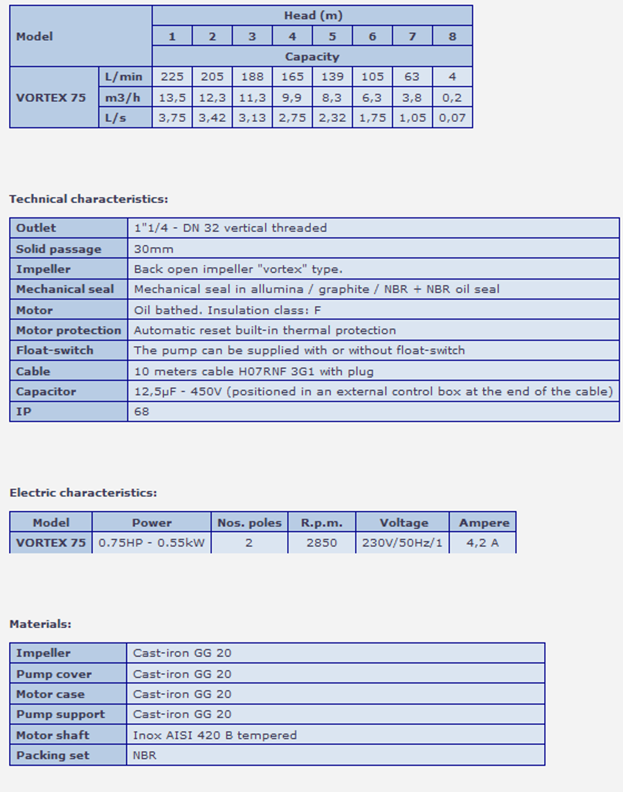 Vortex - 75 - Cast-Iron Submersible Pump For Sewage Water By ...