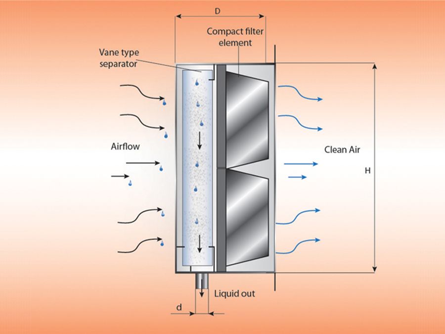 ENSEPATEC Saltsep Salt Removal & Corrosion Prevention