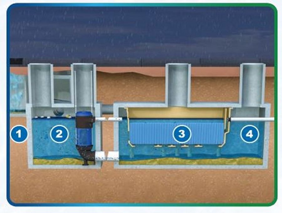 Biostorm - Stormwater - Stormwater Treatment System By ...