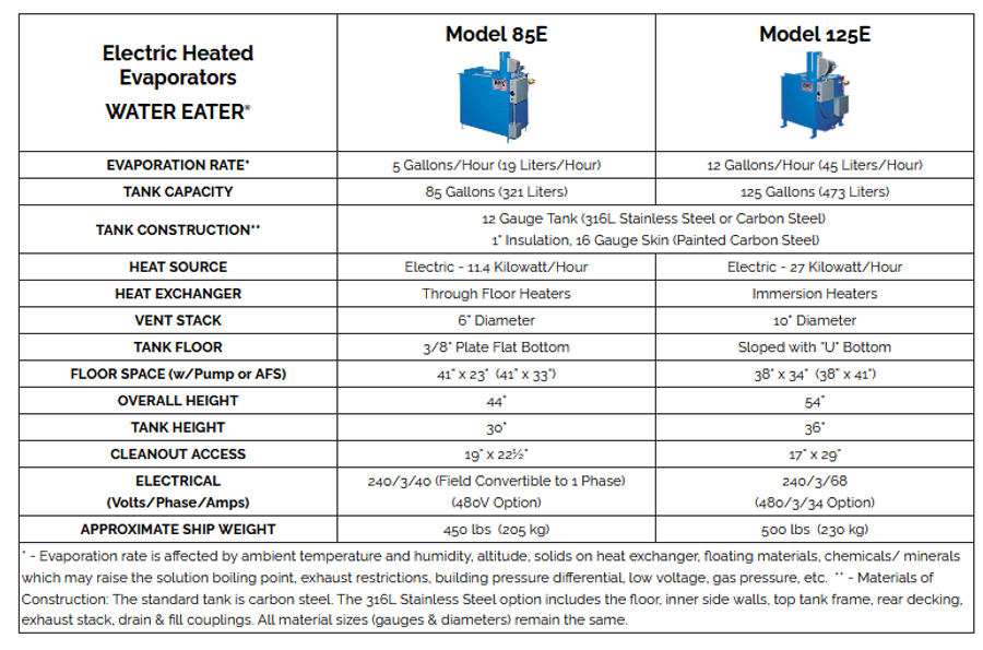EMC Water Eater 85E Wastewater Evaporator
