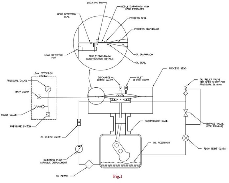 PDC - Others - High Pressure Process Gas Compressors By PDC ...