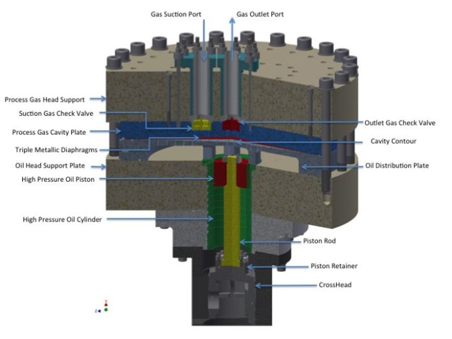 PDC - Others - High Pressure Process Gas Compressors By PDC ...