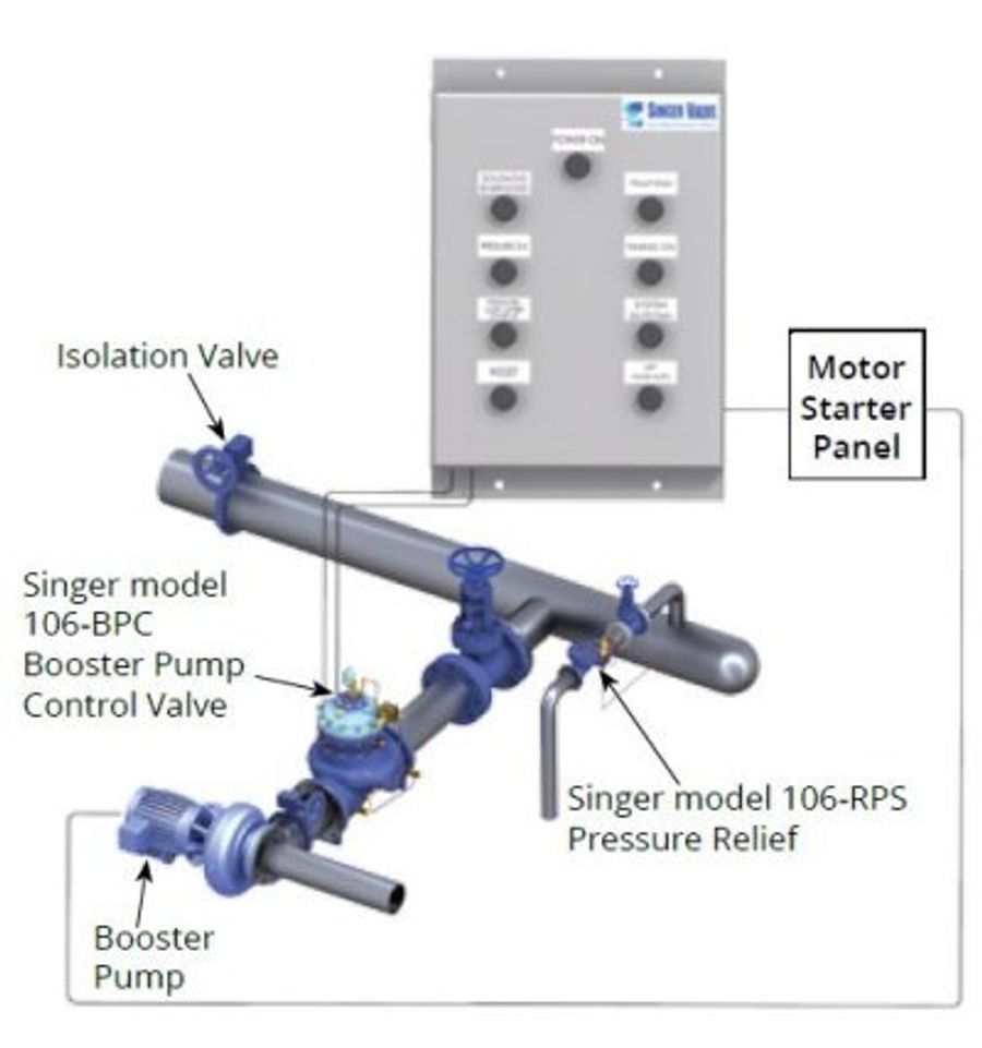 Singer Valve - 106/206-BPC - Pump Control Valves - Booster ...
