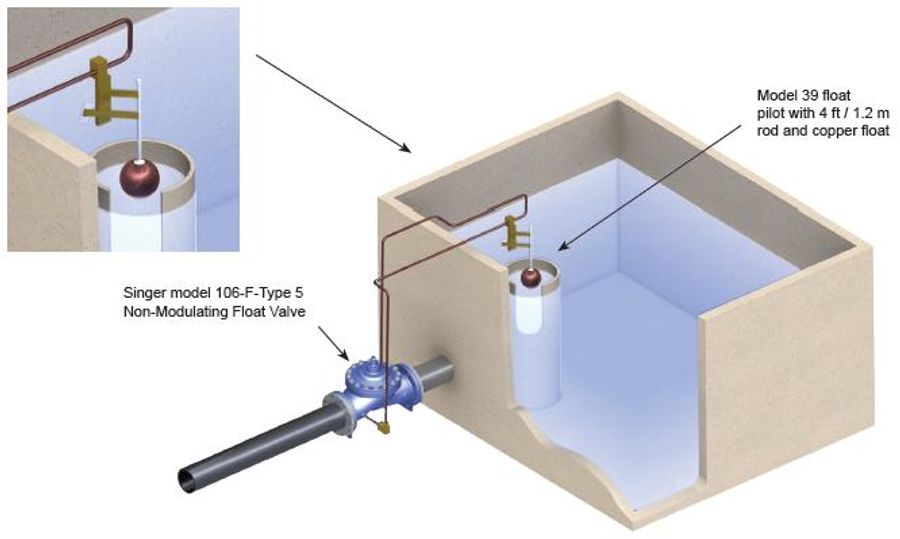 Singer Valve 106/206-F-Type5 Non-Modulating Float Valve