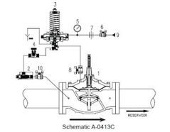 Singer Valve - 106/206-A-Type 2 - Level Control Valves