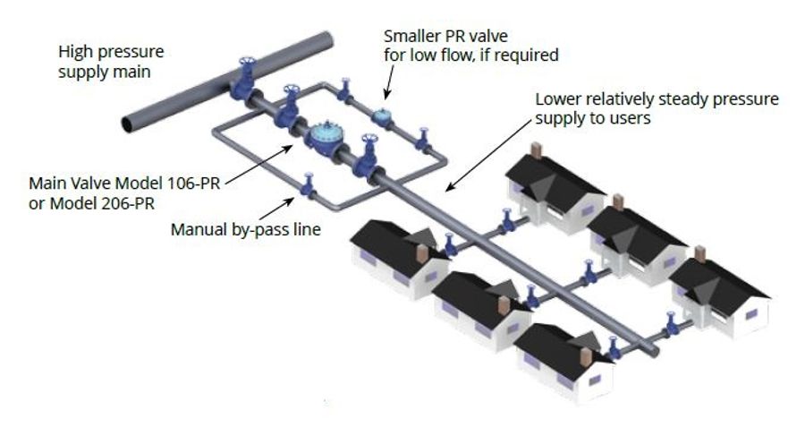 Singer Valve 106/206-PR Pressure Reducing Valve