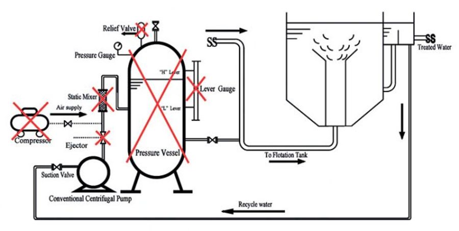 Equipment - Screens & Screening Equipment - Static Run Down ...