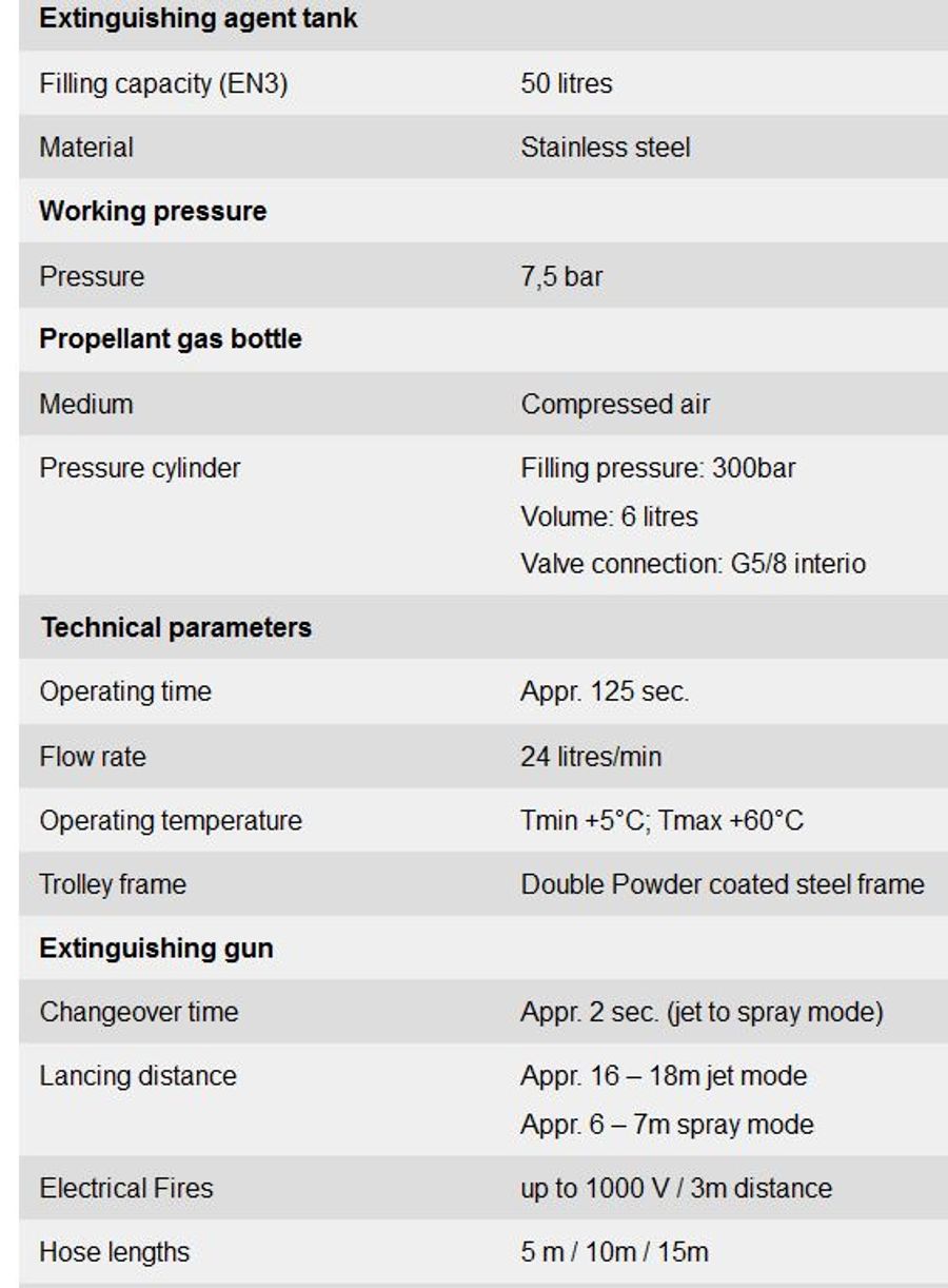 AFT - 50/02 - Firefighting Trolleys - Firefighting Trolley By ...