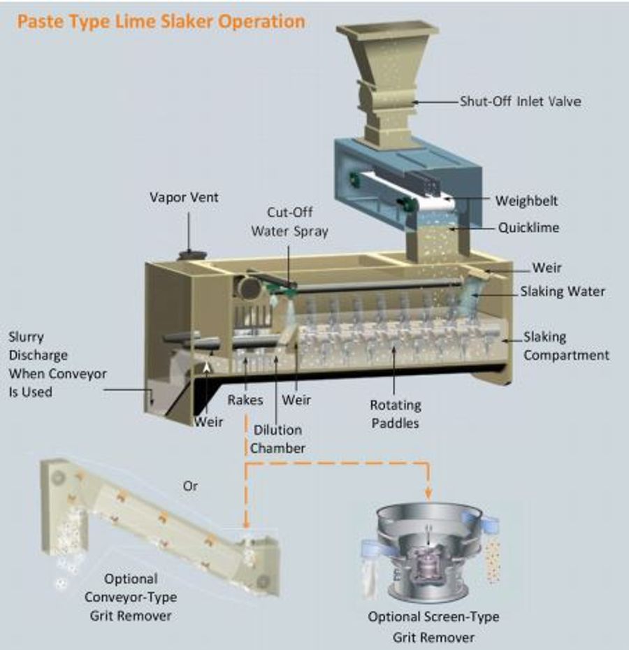 IMS A-758 Lime Slaking System
