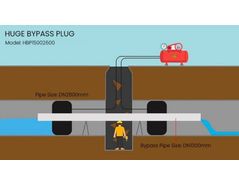 Pipe Plug With A Huge Bypass Connection