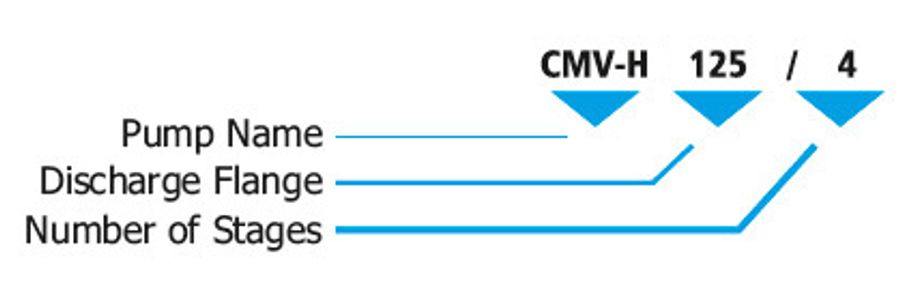 Norm - CMV-H - Pumps - Vertical Shaft, Multistage Centrifugal Pumps By ...