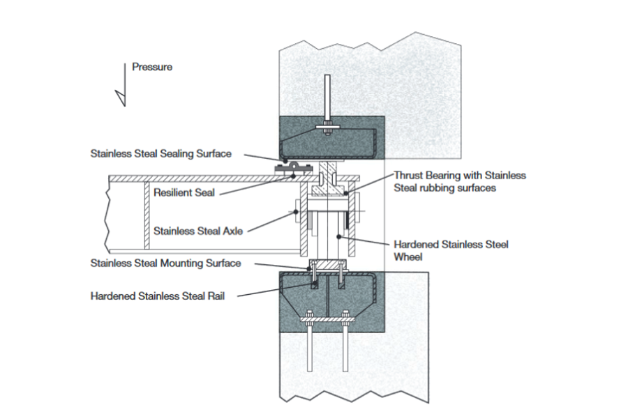 Rodney Hunt - Heavy Fabricated Gates - Roller Gates By Rodney ...