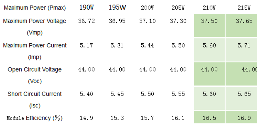 SPM 190W-215W - Solar PV Module - Solar PV Module By Allesun