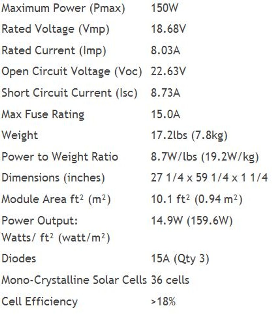 150W - PV Panels By SBM Solar, Inc.