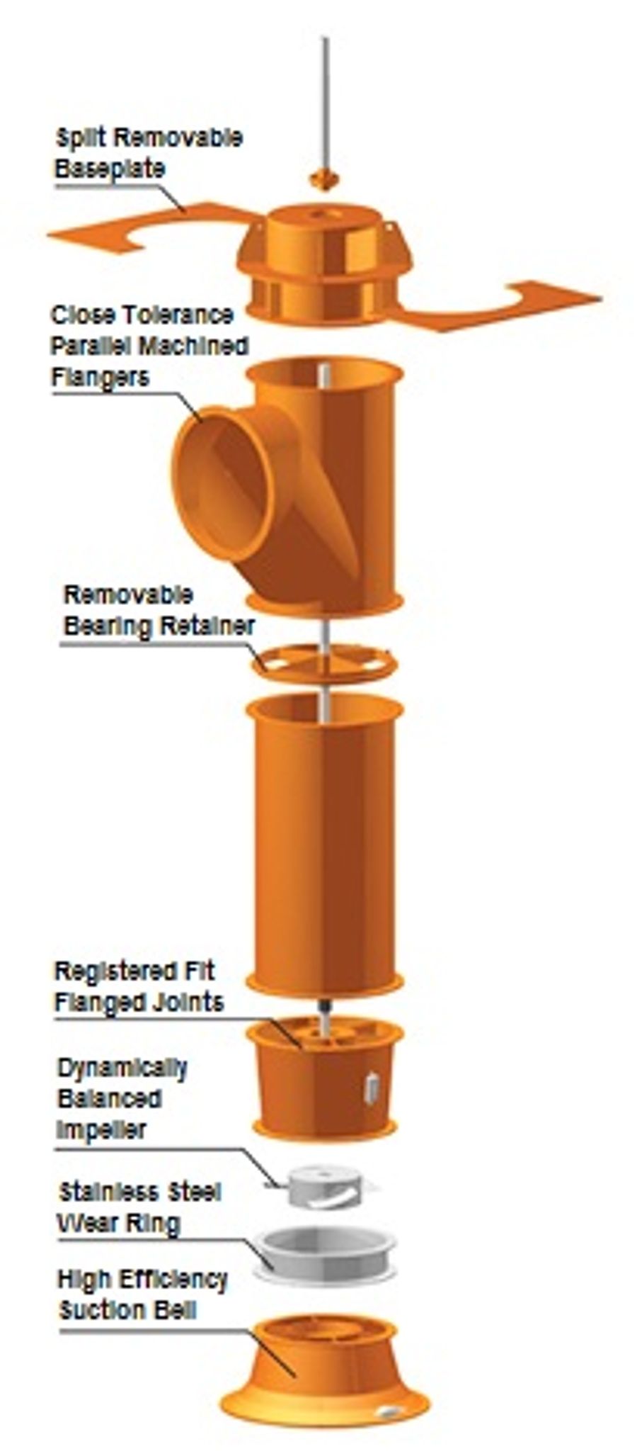 Morrison Axial Flow Pump