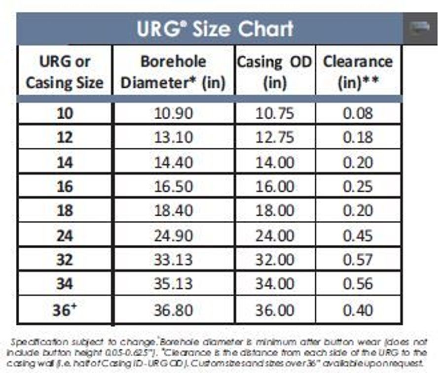 Holte - URG - Conventional Drilling Tools - Underreamers - Underreamer ...