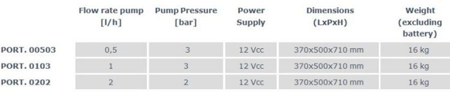 Dosing Systems- Chlorinators - Portable Chlorination System ...