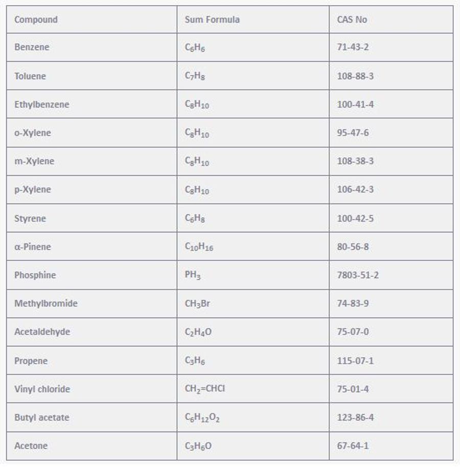 IUT GC-PID Multi-Gas Analyzer