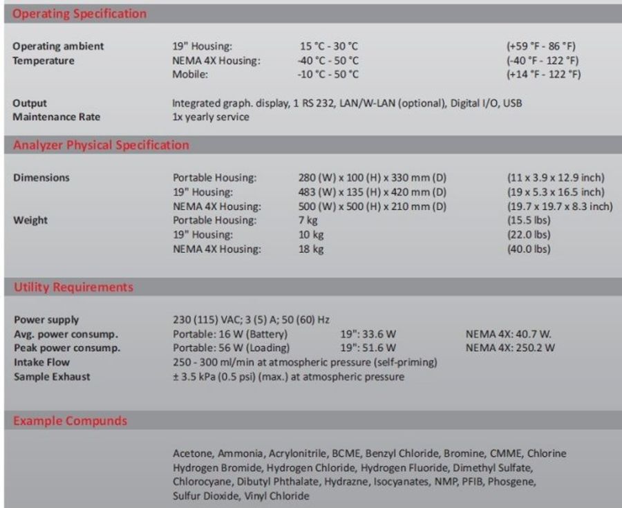 IUT - IMS - Multi-Gas Analyzer System By IUT Technologies Gmbh