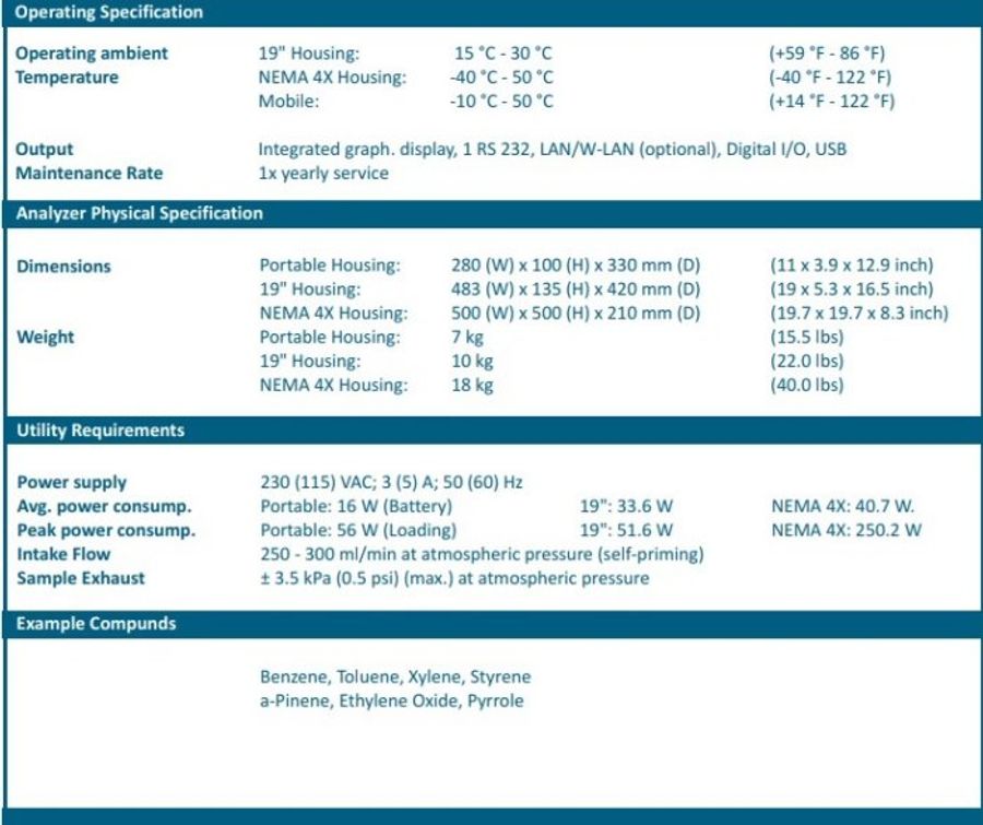 IUT GC-PID Multi-Gas Analyzer