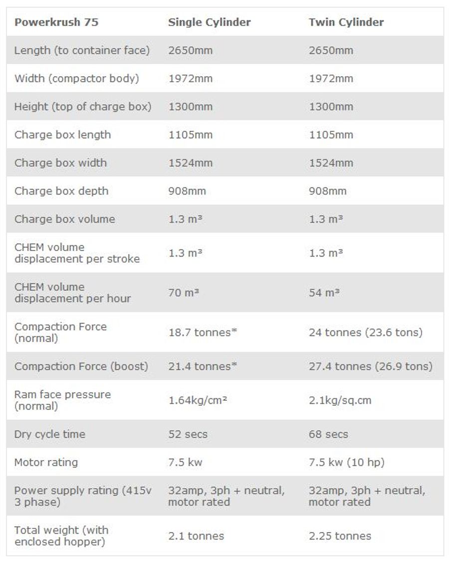 Powerkrush - 75 - Waste Compactors - Static Compactor By Pakawaste Ltd