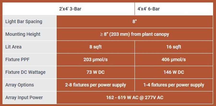 Fluence 8 Inch Light Bar Spacing RAZR Modular System For Rack