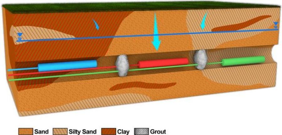 EN Rx Vertebrae - Horizontal Nested Well Technology By EN Rx, Inc.
