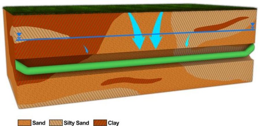 EN Rx Vertebrae - Horizontal Nested Well Technology By EN Rx, Inc.