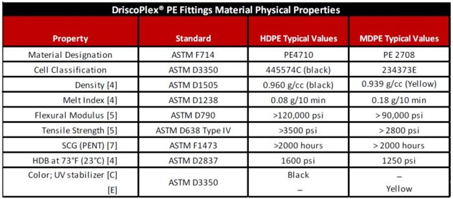 Driscoplex - Elbows - Molded Socket 90° Elbow By Performance ...
