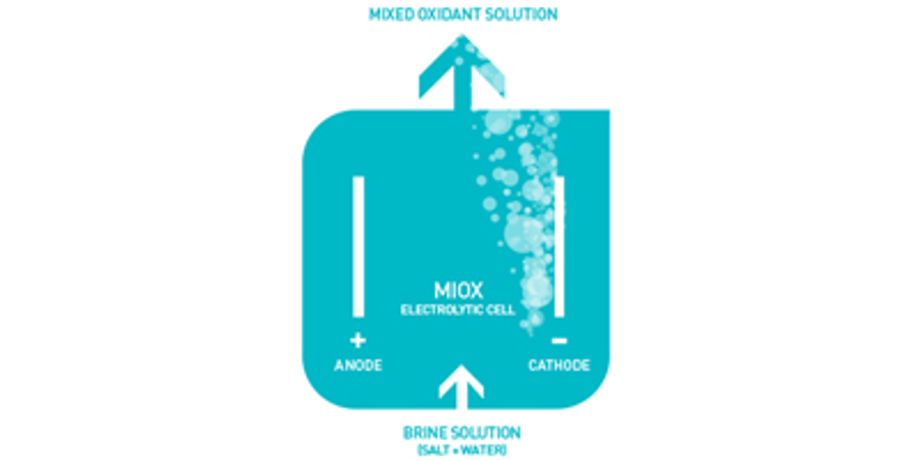 MIOX - MOS - Mixed Oxidant Solution Generator By Industrie De ...
