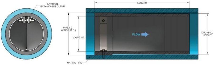 Proco Proflex - Style 740 - Check Valves - Series 700 Proflex Rubber ...