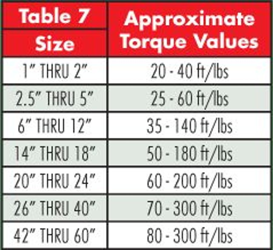 Proco - Style 233L - Expansion Joints - Rubber Expansion Joints ...