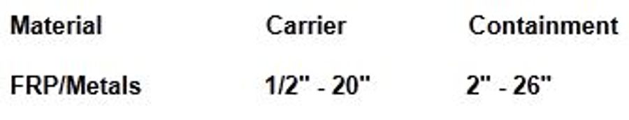 IPEX Enpure™ High-Purity Polypropylene Pipe Systems