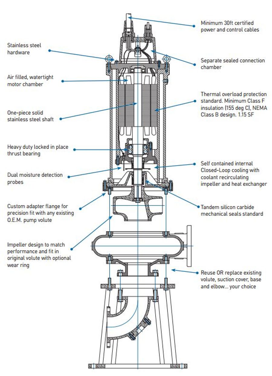 ABBA - Dry-Pit Submersible Pump By Abba Pump Parts & Service