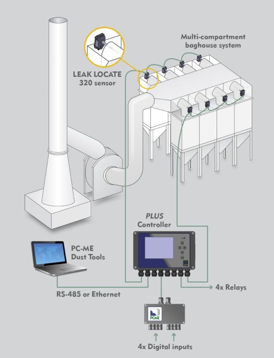 ENVEA PCME Leak Locate 320 Multi Compartment Baghouse Monitoring System