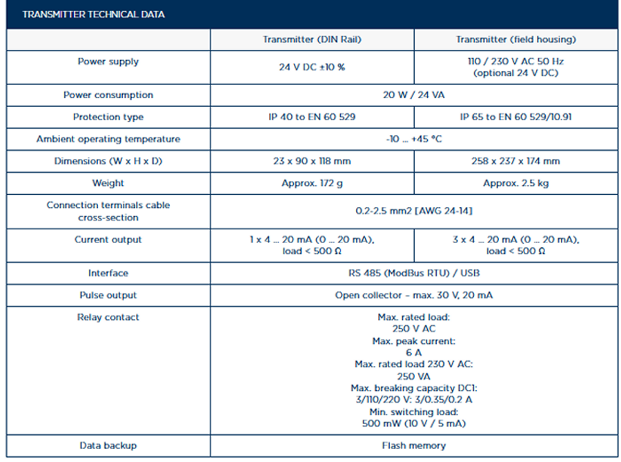 ENVEA - Picoflow - Process Optimization - Flow Measurement