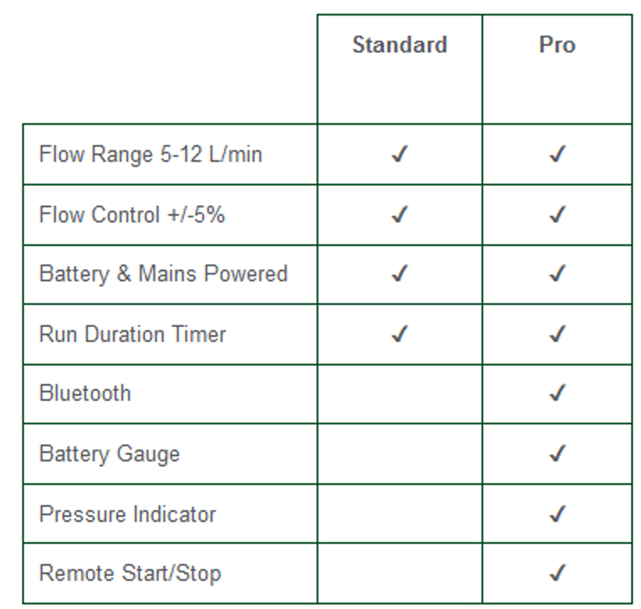 Casella Vortex3 (Pro) Casella Air Sampling Pump