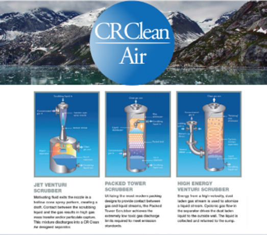 CR Clean Air - Pollutants - Ammonia Gas Scrubbers By CR Clean Air Group ...