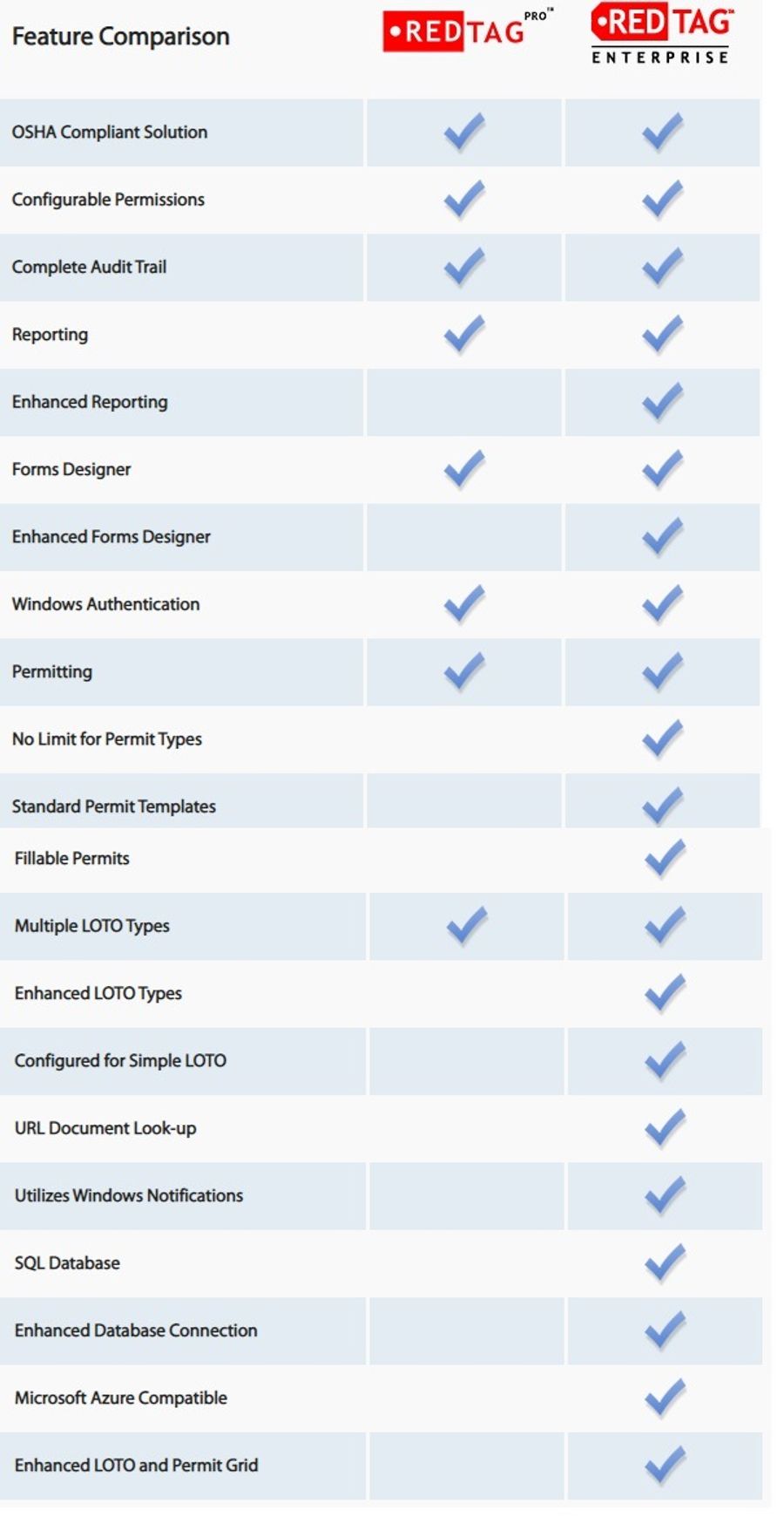 Redtag Lockout/Tagout Software