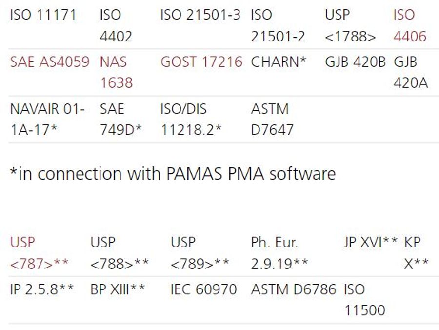 PAMAS SBSS Particle Counting System For Batch Sampling