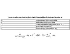 The Basics Of Conductivity Electrodes | Environmental XPRT