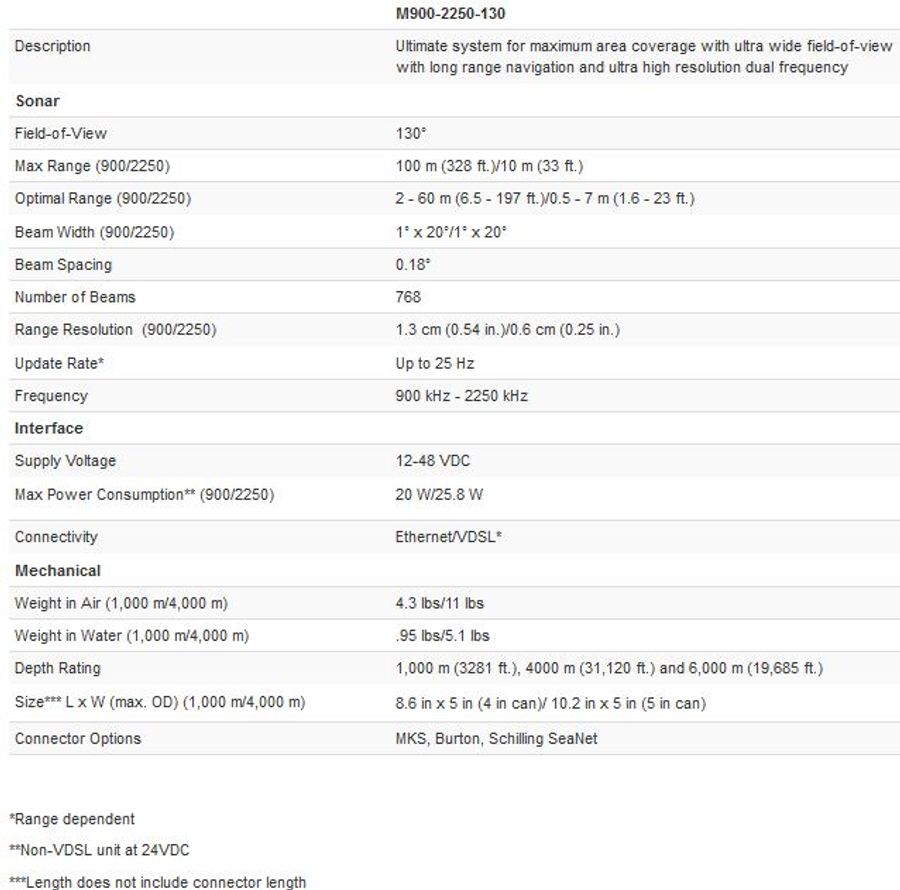 Teledyne Blueview - M900-2250 - Teledyne Blueview - 2D Multibeam Imaging Sonar - Dual Frequency ...
