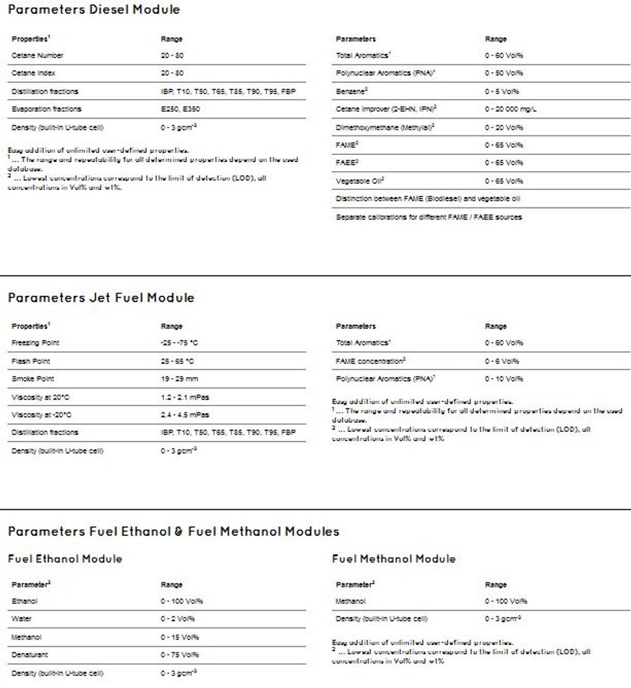 ERASPEC - Spectral Fuel Analysis In Seconds By Eralytics Gmbh