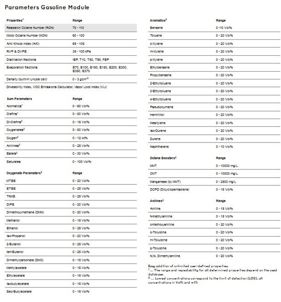ERASPEC Spectral Fuel Analysis In Seconds