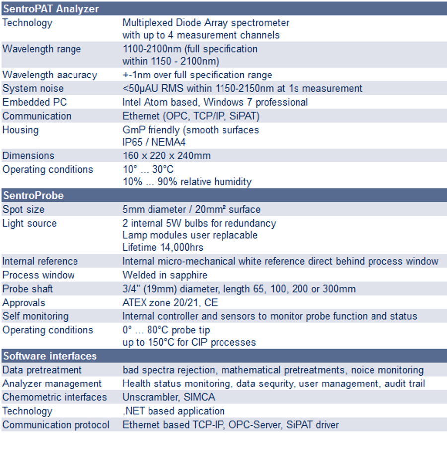 Sentropat - FO - Pharma - Multichannel Diode Array NIR Analyzer By ...
