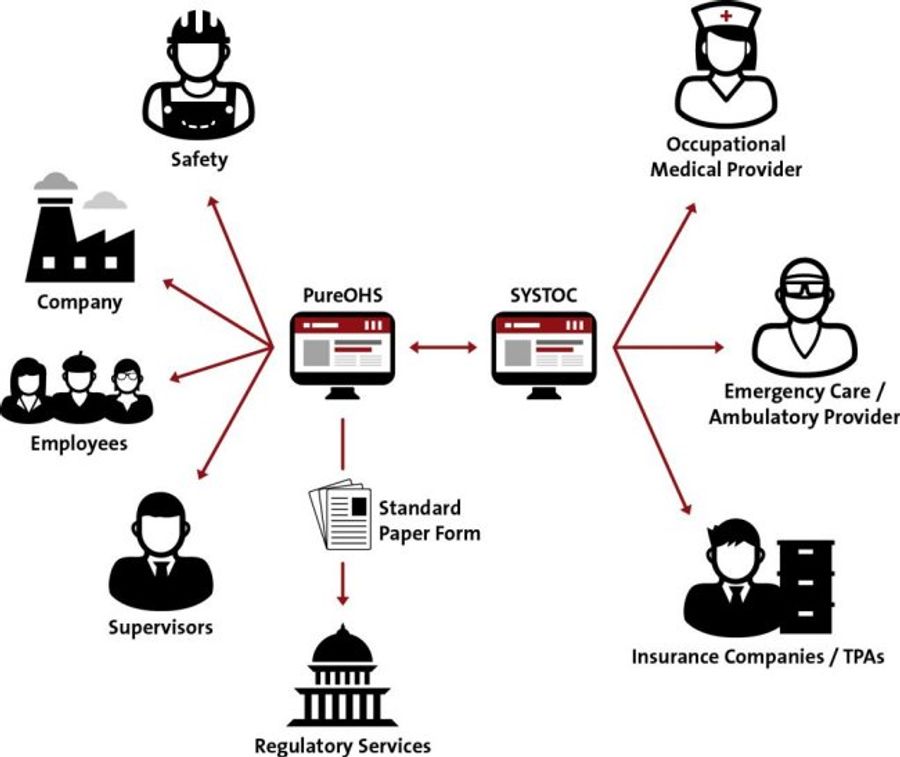 Pureohs™ - Scalable Compliance Management Software By UL EHS ...