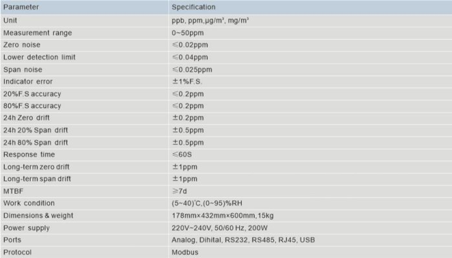 Zetian AM-5300 CO Analyzer
