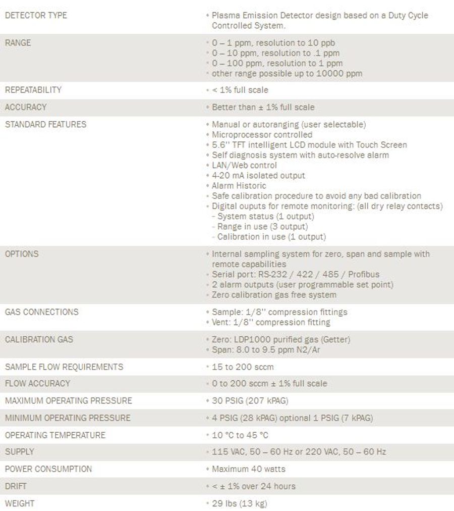 Ldetek LD8000 Trace Nitrogen Analyzer / Online Oxygen Analyzer