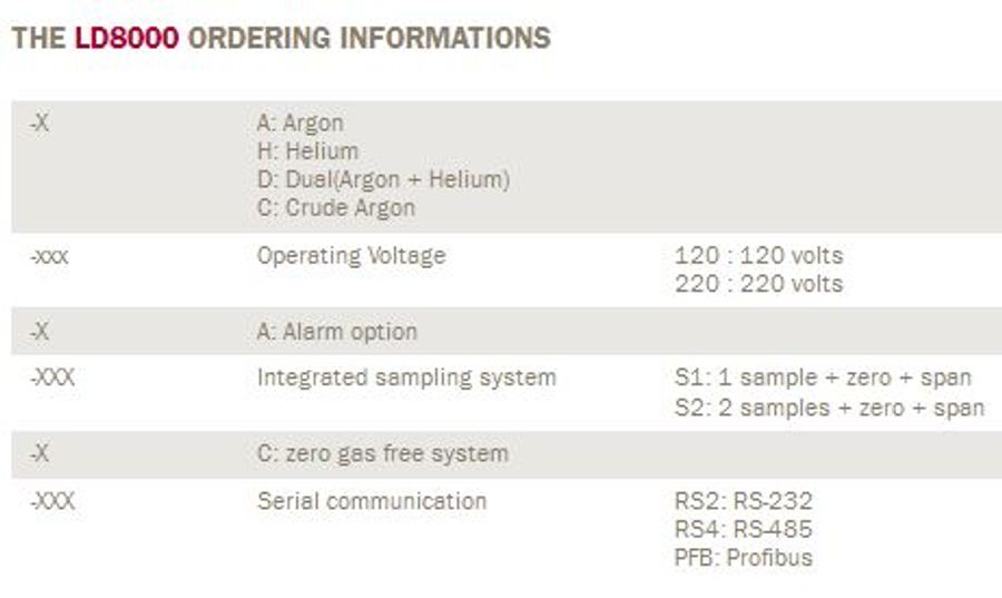 Ldetek LD8000 Trace Nitrogen Analyzer / Online Oxygen Analyzer